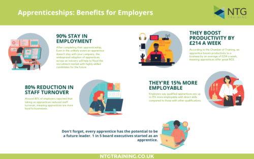 How Apprenticeships Have Changed - The Essential Guide for Employers ...